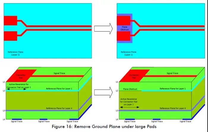 Mul-tilayer PCB Circuit Board Gerber File Cloning – PCB Reverse ...